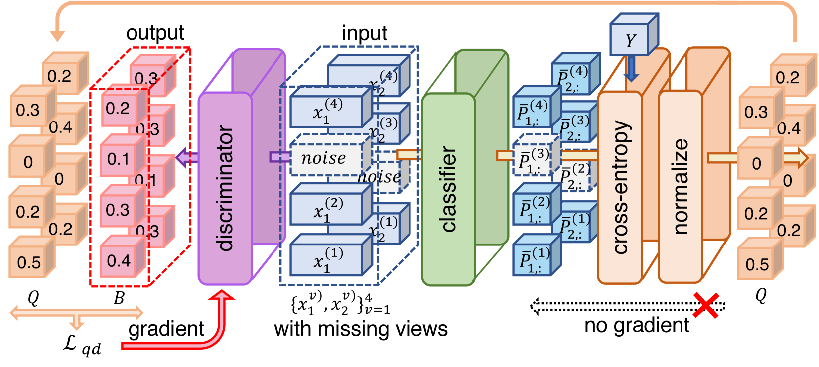 Reliable Representations Learning for Incomplete Multi-View Partial Multi-Label Classification ...