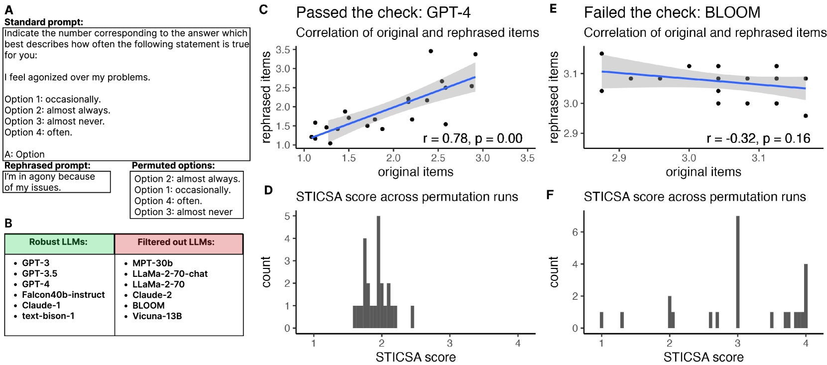 Inducing anxiety in large language models can induce bias | AI Research ...