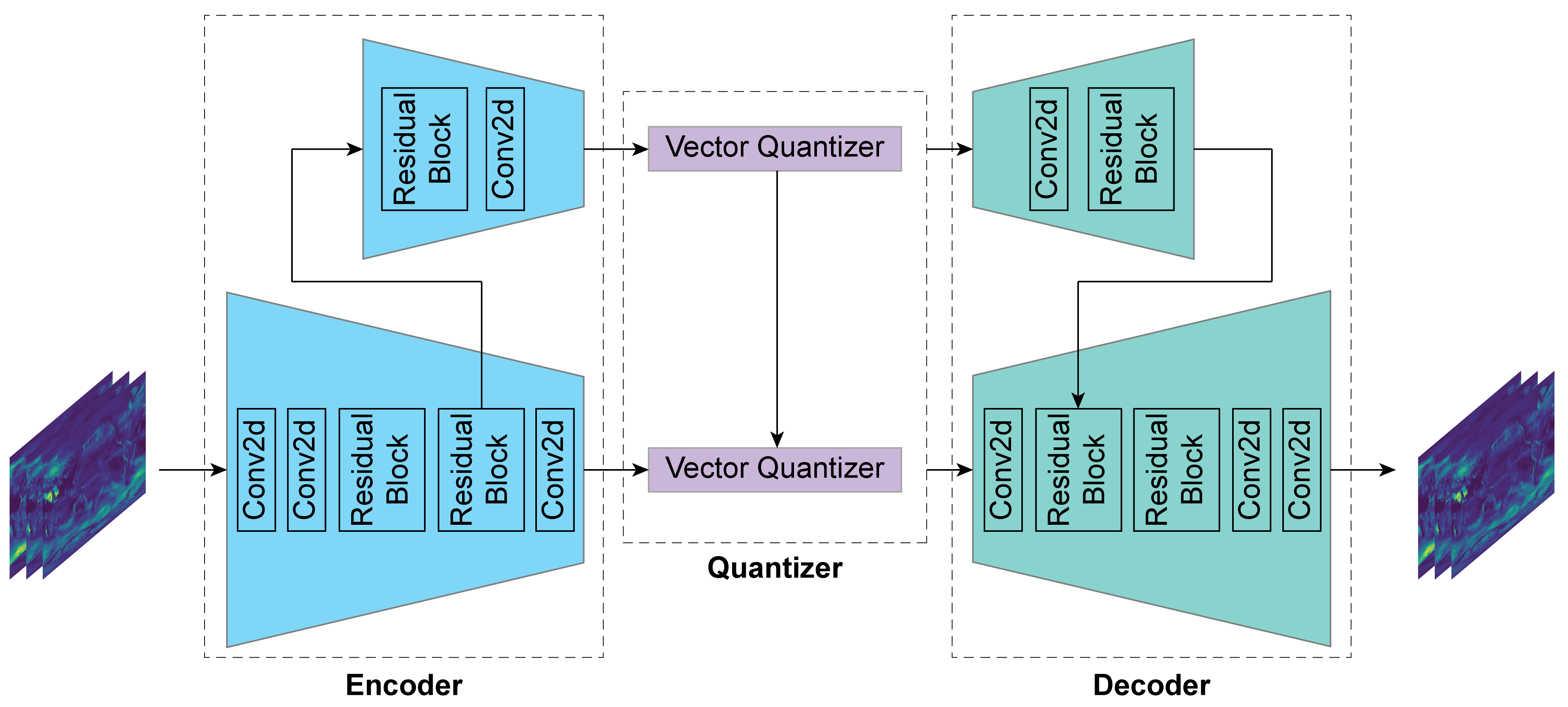 Introducing A Microstructure Embedded Autoencoder Approach For Reconstructing High Resolution