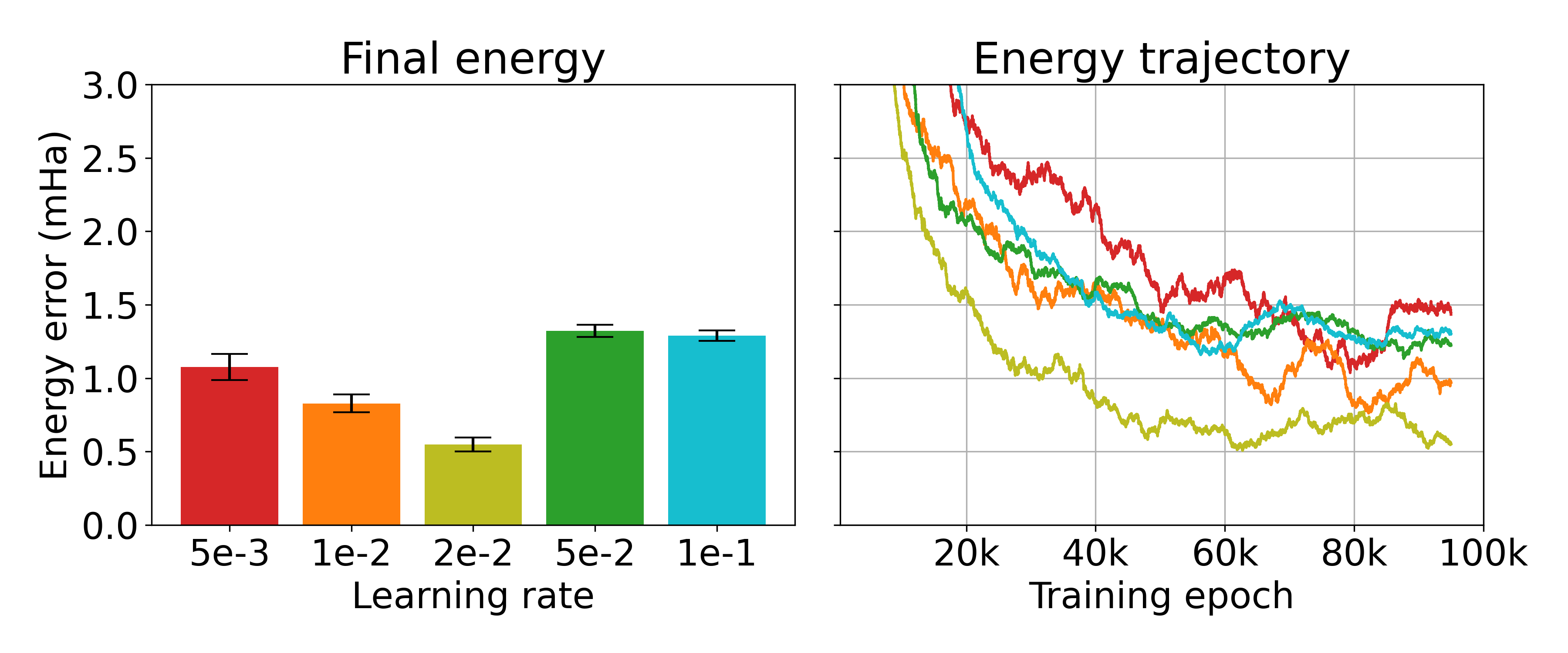 A Kaczmarz Inspired Approach To Accelerate The Optimization Of Neural Network Wavefunctions Ai