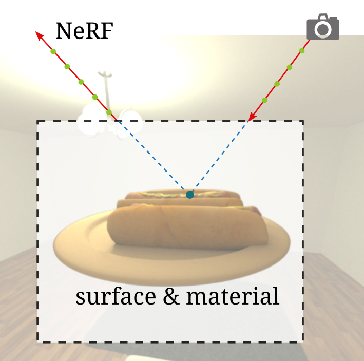 Nerf As A Non Distant Environment Emitter In Physics Based Inverse Rendering Ai Research Paper
