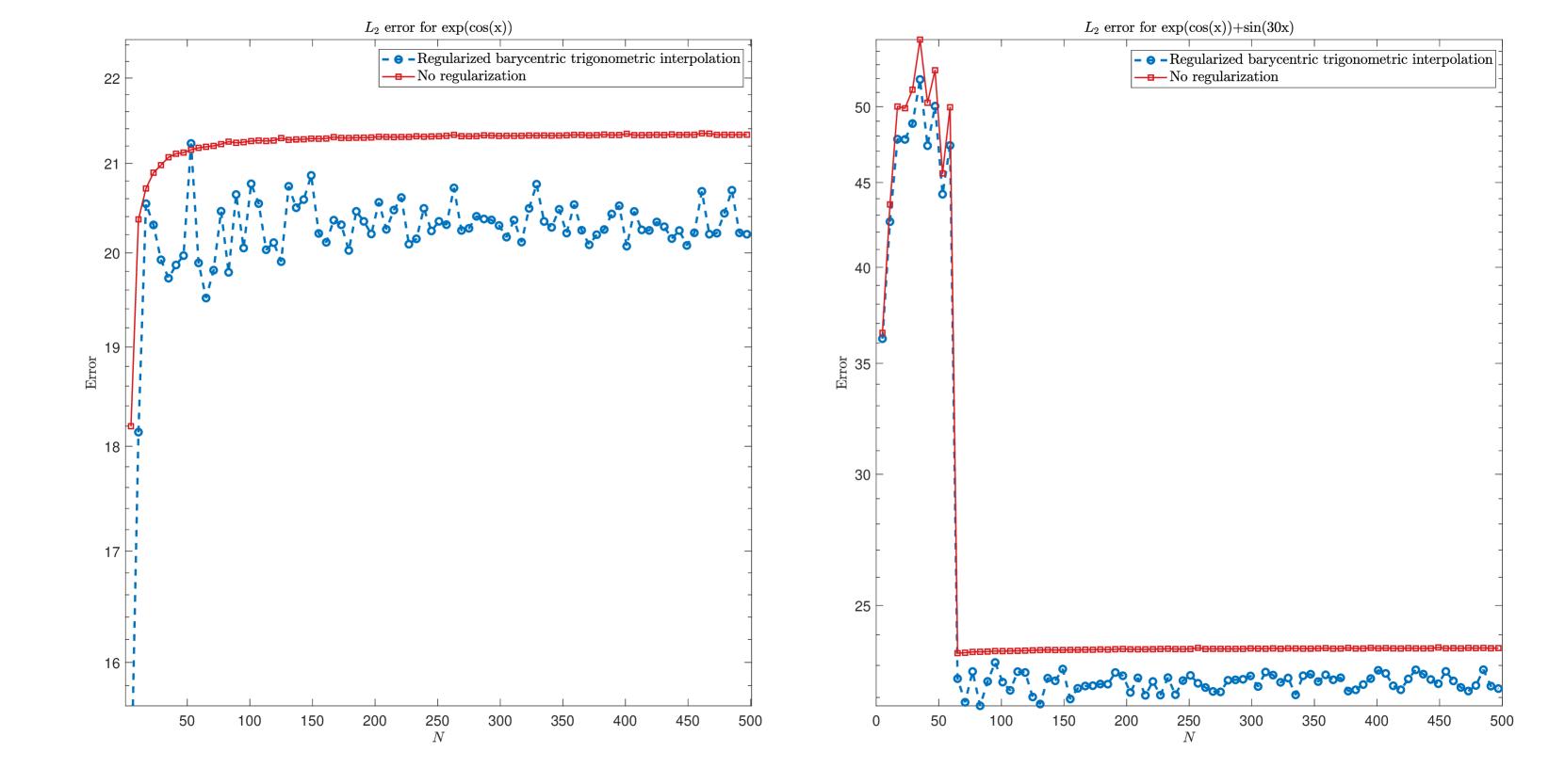 Parameter Choice Strategies For Regularized Least Squares Approximation Of Noisy Continuous
