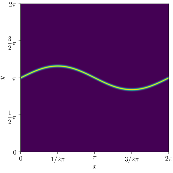 Singularity Formation Of Vortex Sheets In 2d Euler Equations Using The Characteristic Mapping