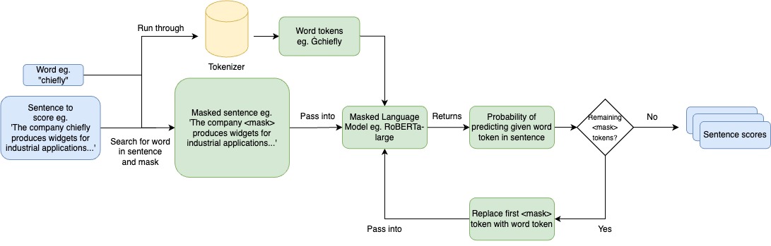 Low-Cost Generation and Evaluation of Dictionary Example Sentences | AI ... Low-Cost Generation and Evaluation of Dictionary Example Sentences | AI ...