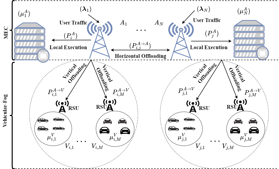 Computation Pre-Offloading for MEC-Enabled Vehicular Networks via ... Computation Pre-Offloading for MEC-Enabled Vehicular Networks via ...