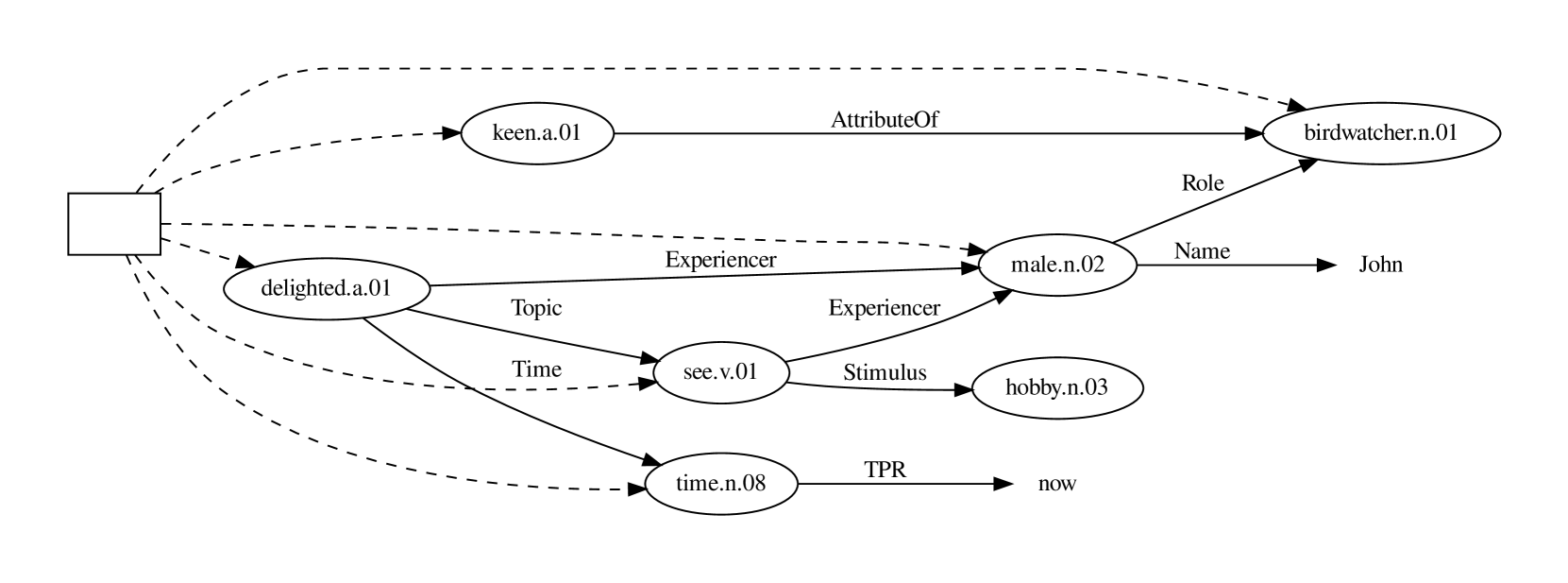 Neural Semantic Parsing with Extremely Rich Symbolic Meaning ...