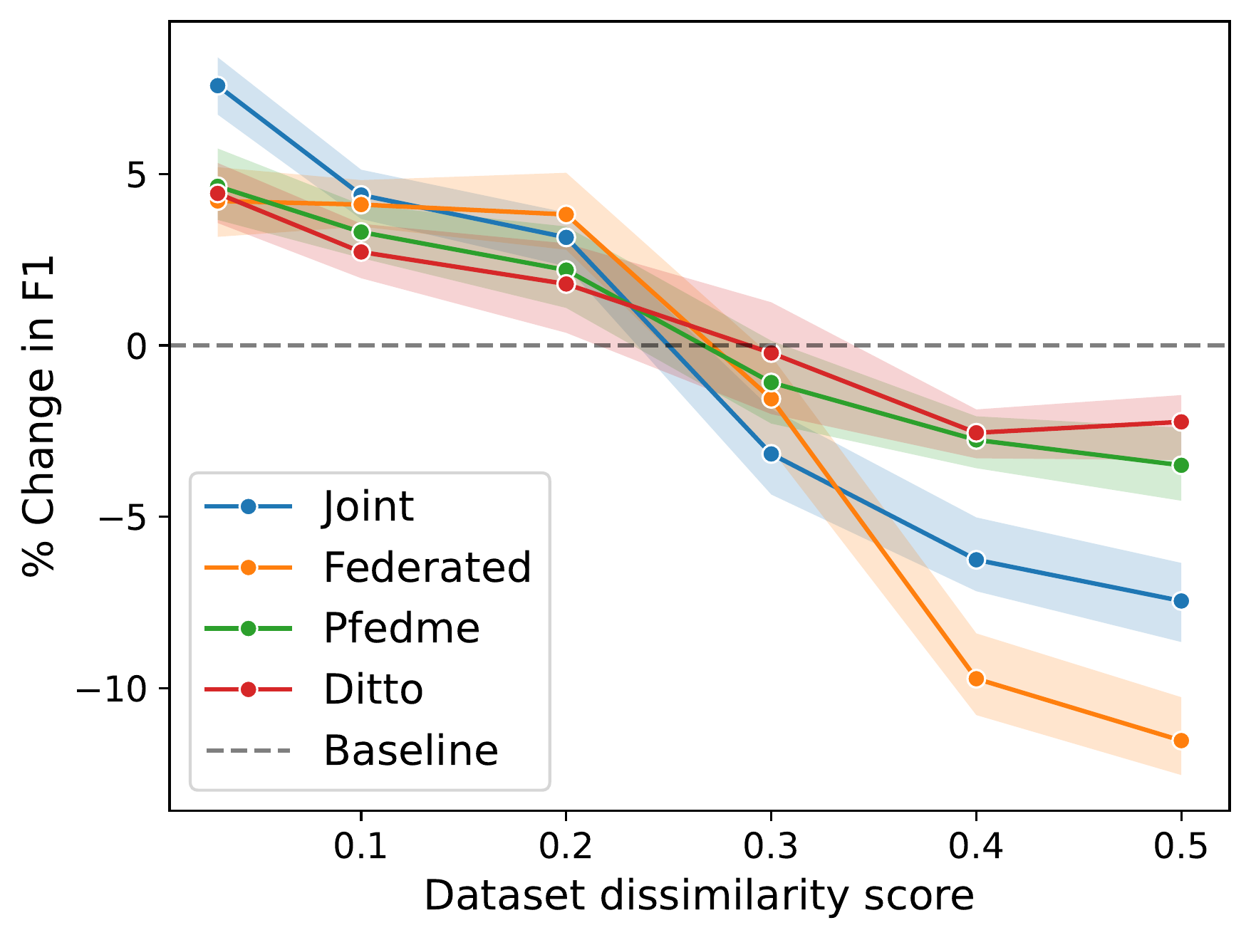 A Universal Metric of Dataset Similarity for Cross-silo Federated ... A Universal Metric of Dataset Similarity for Cross-silo Federated ...