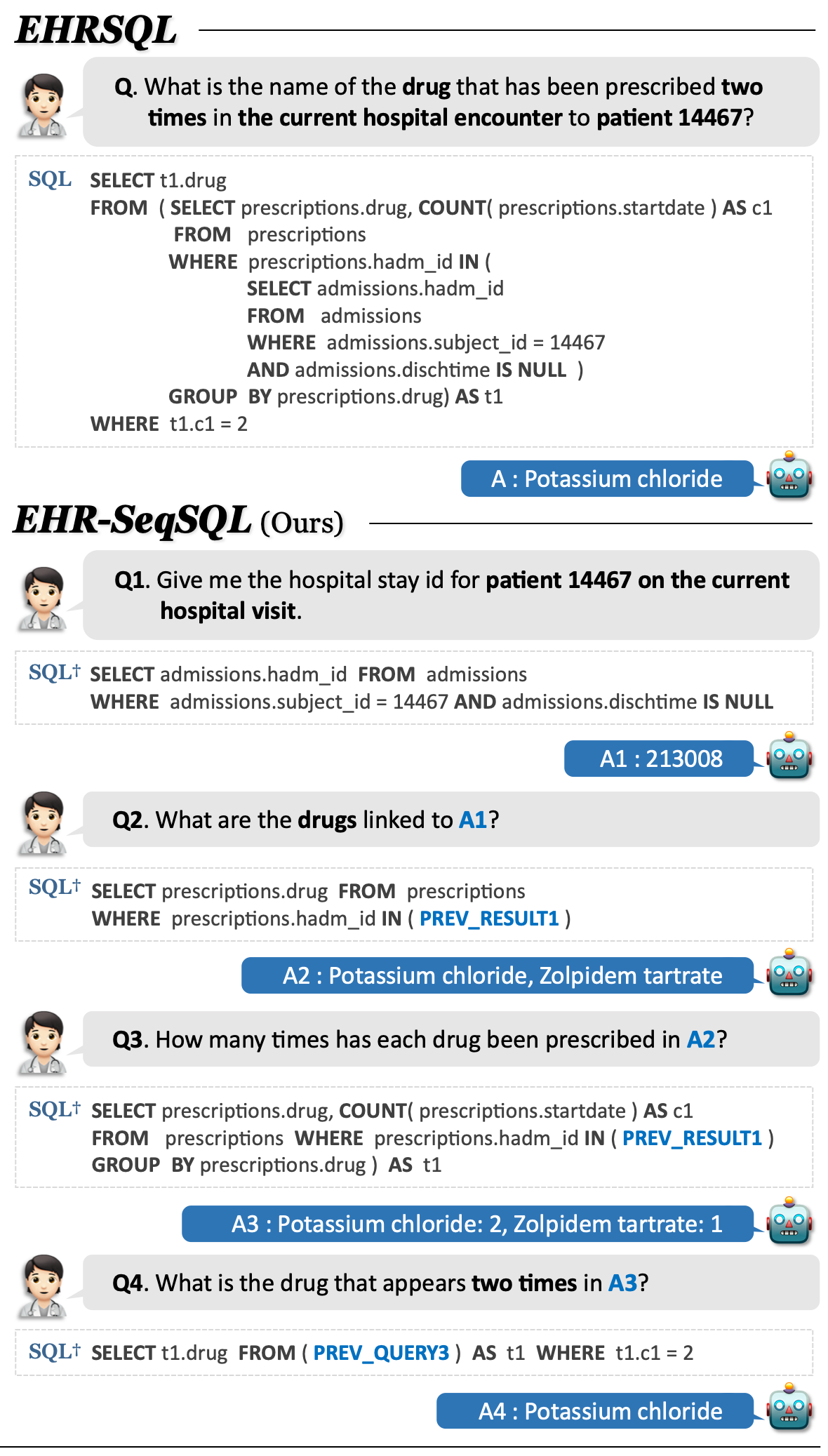 Ehr Seqsql A Sequential Text To Sql Dataset For Interactively Exploring Electronic Health