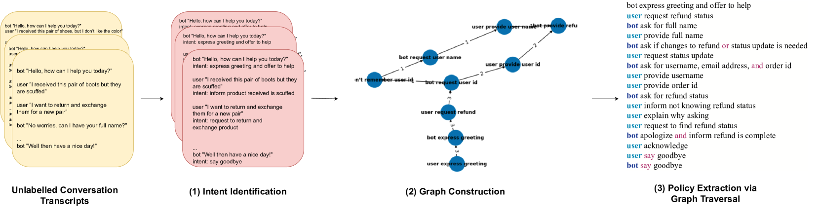 Unsupervised Mutual Learning Of Dialogue Discourse Parsing And Topic Segmentation Ai Research