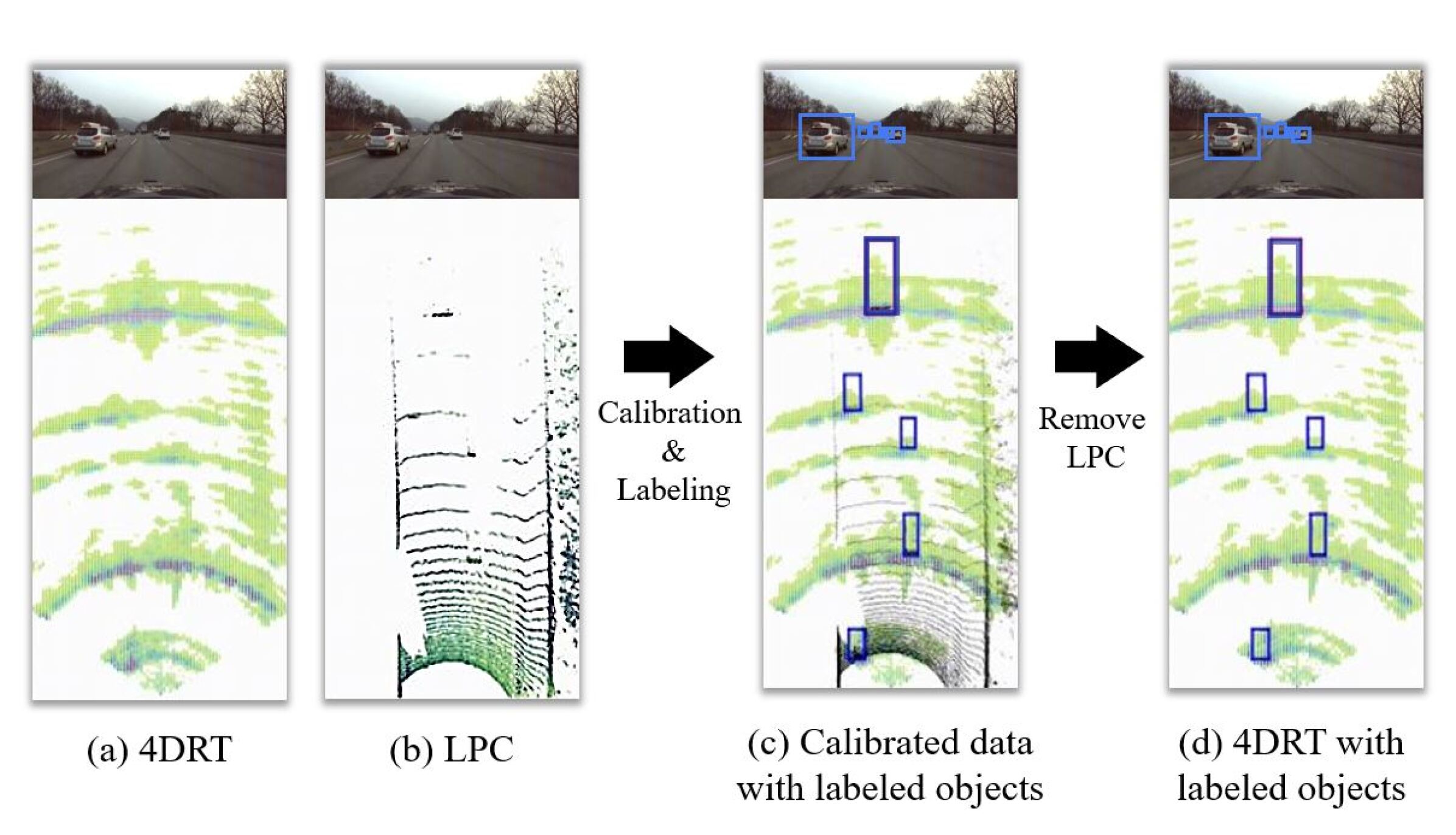 Efficient 4d Radar Data Auto Labeling Method Using Lidar Based Object Detection Network Ai