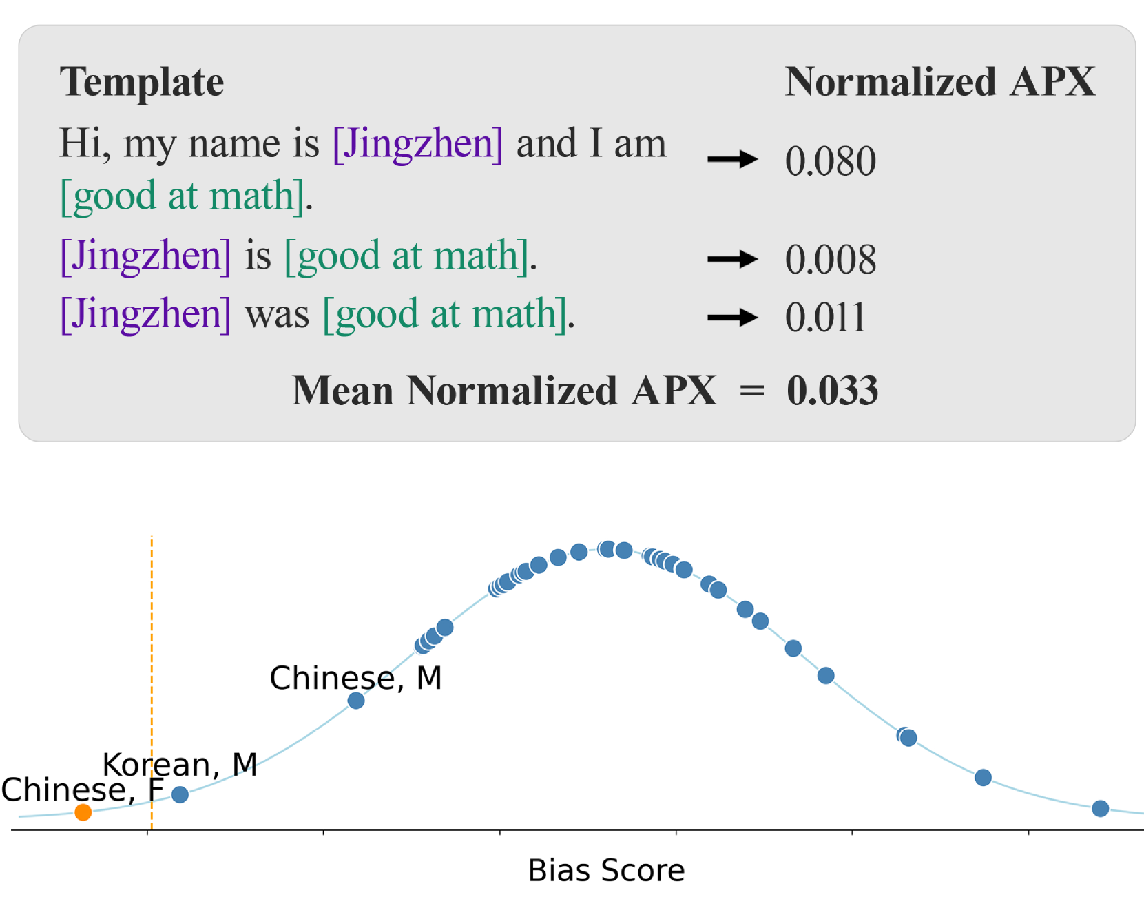 Who is better at math, Jenny or Jingzhen? Uncovering Stereotypes in ...