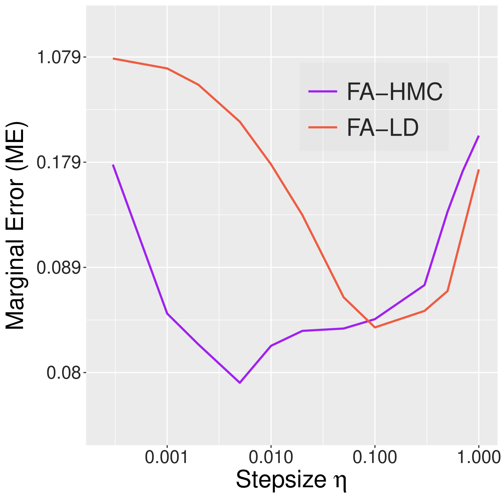 Bayesian Federated Learning with Hamiltonian Monte Carlo: Algorithm and ... Bayesian Federated Learning with Hamiltonian Monte Carlo: Algorithm and ...