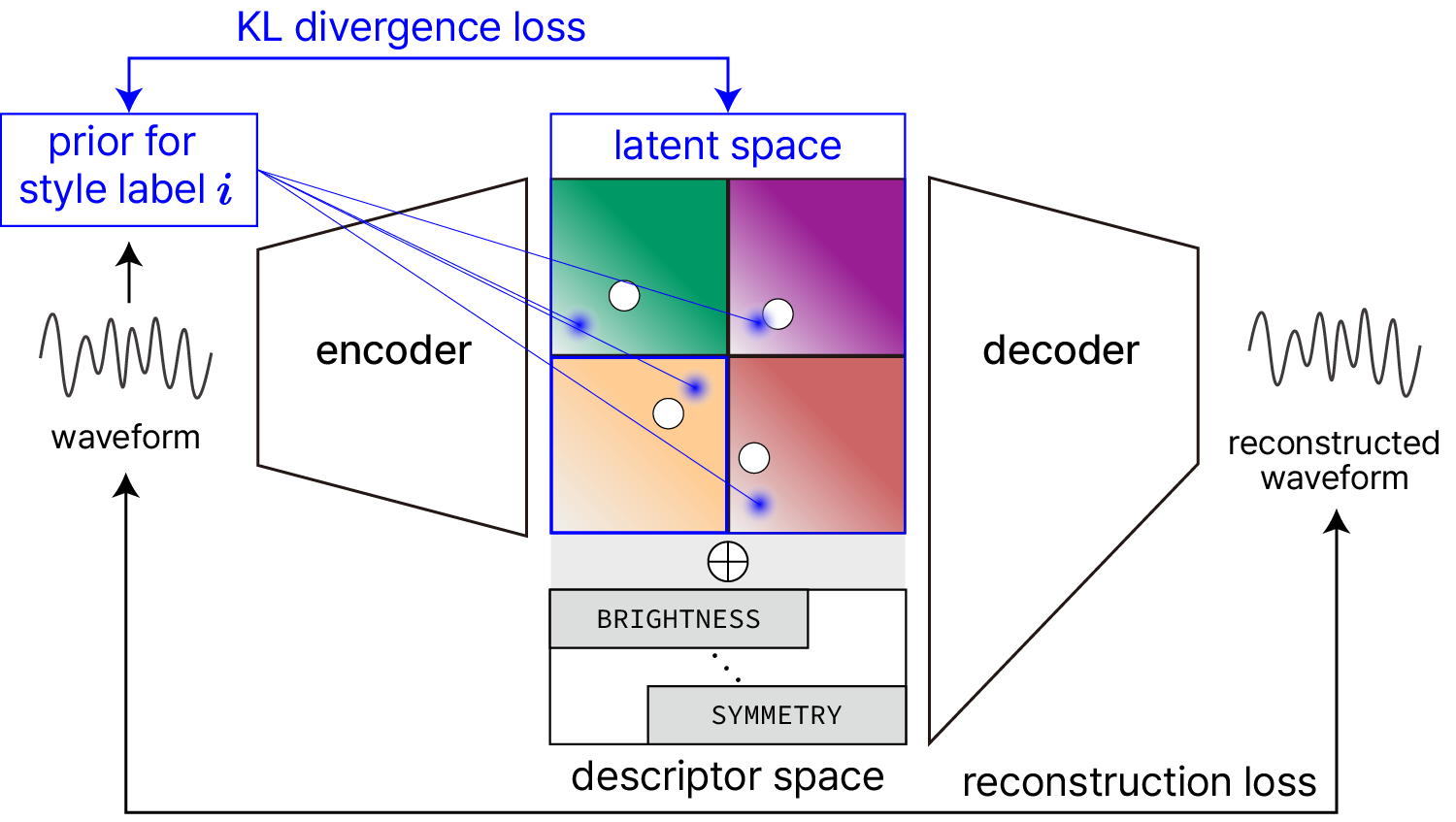 Wavespace: A Highly Explorable Wavetable Generator | AI Research Paper ...