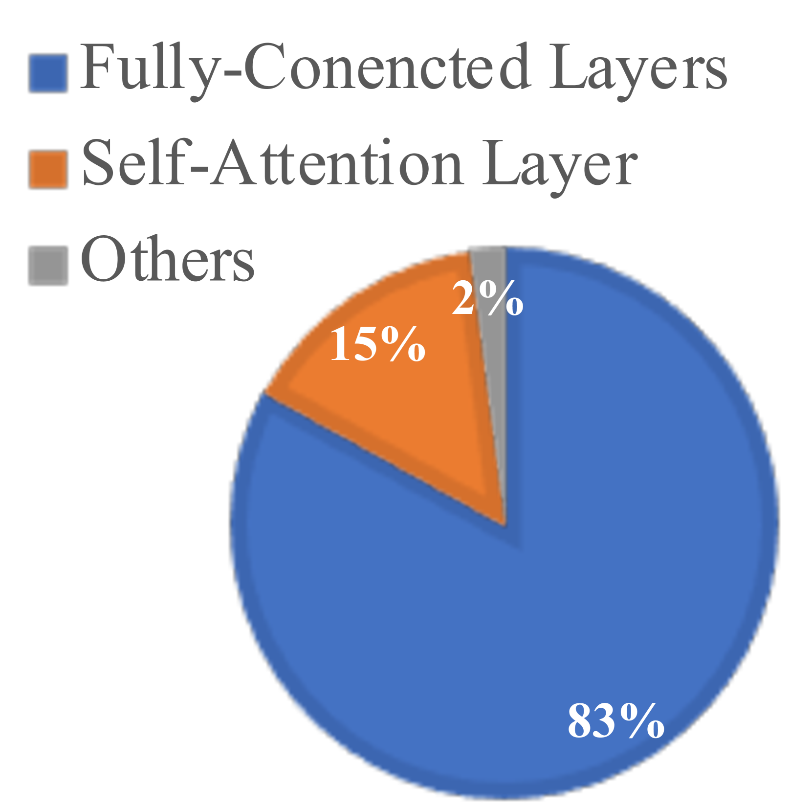 Sparse Ift Sparse Iso Flop Transformations For Maximizing Training Efficiency Ai Research