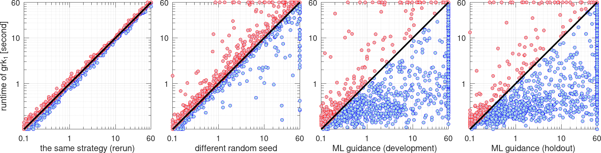 Solving Quantified Boolean Formulas With Few Existential Variables Ai Research Paper Details
