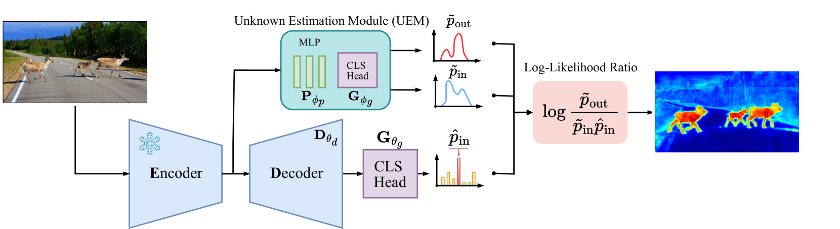 Quantile Based Maximum Likelihood Training For Outlier Detection Ai