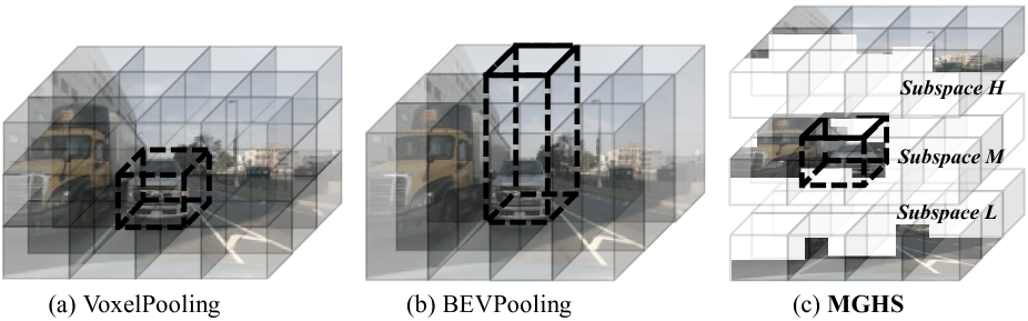 Deep Height Decoupling for Precise Vision-based 3D Occupancy Prediction ...