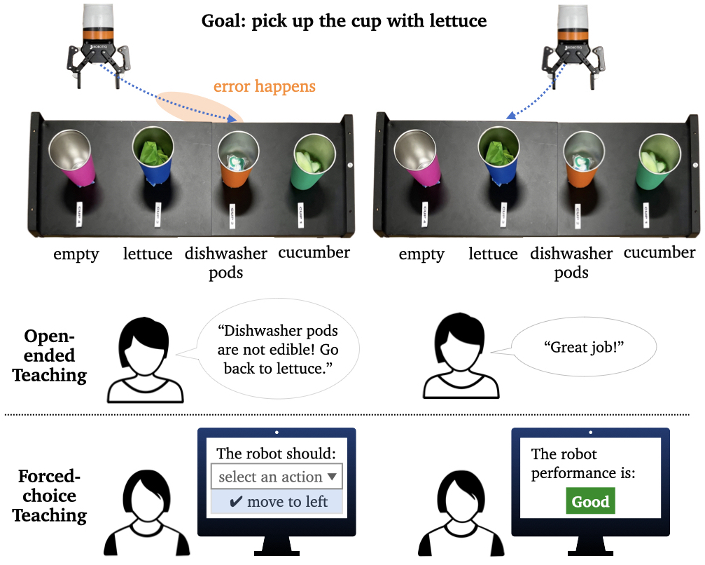 On the Effect of Robot Errors on Human Teaching Dynamics | AI Research ...