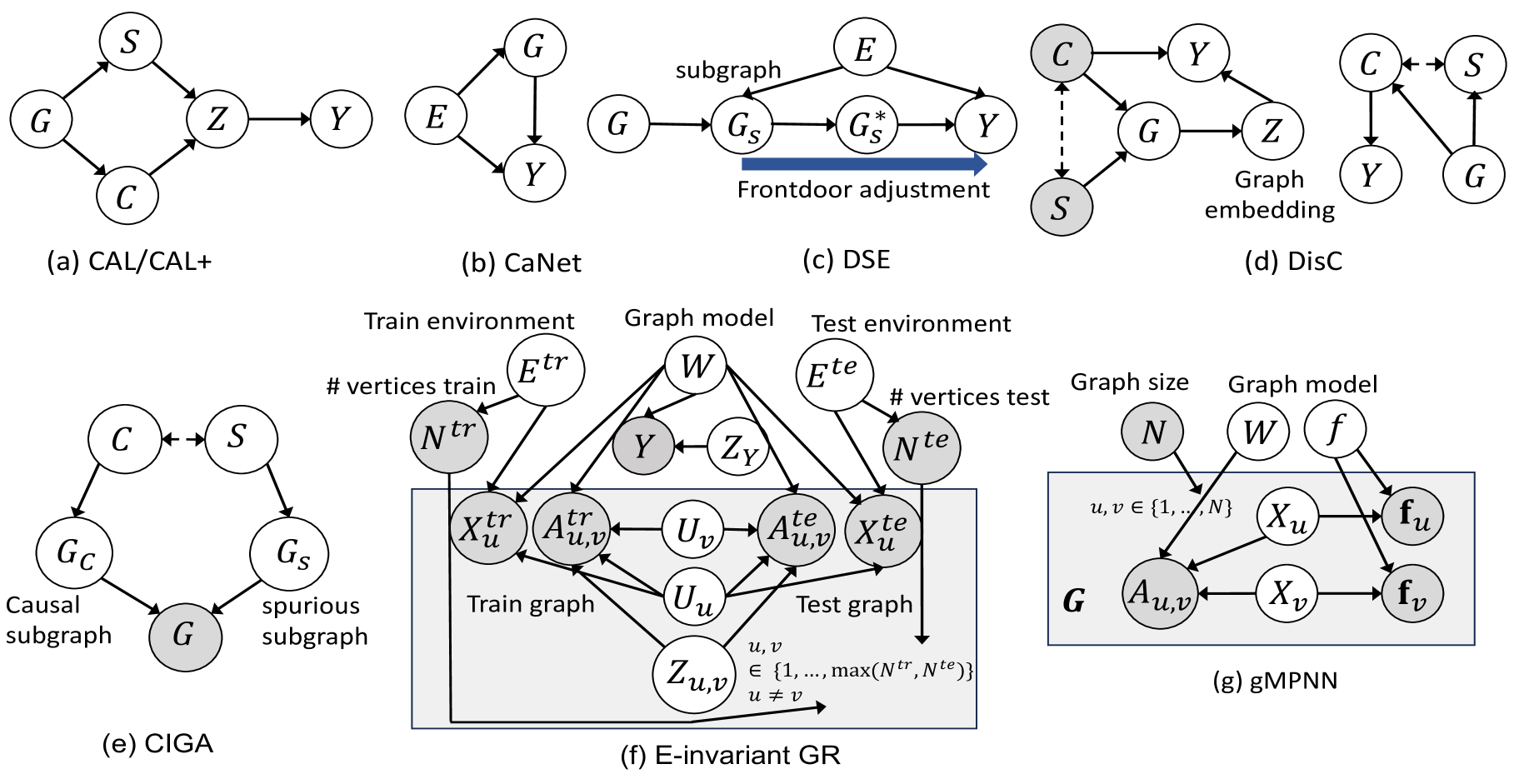 A Survey Of Out Of Distribution Generalization For Graph Machine