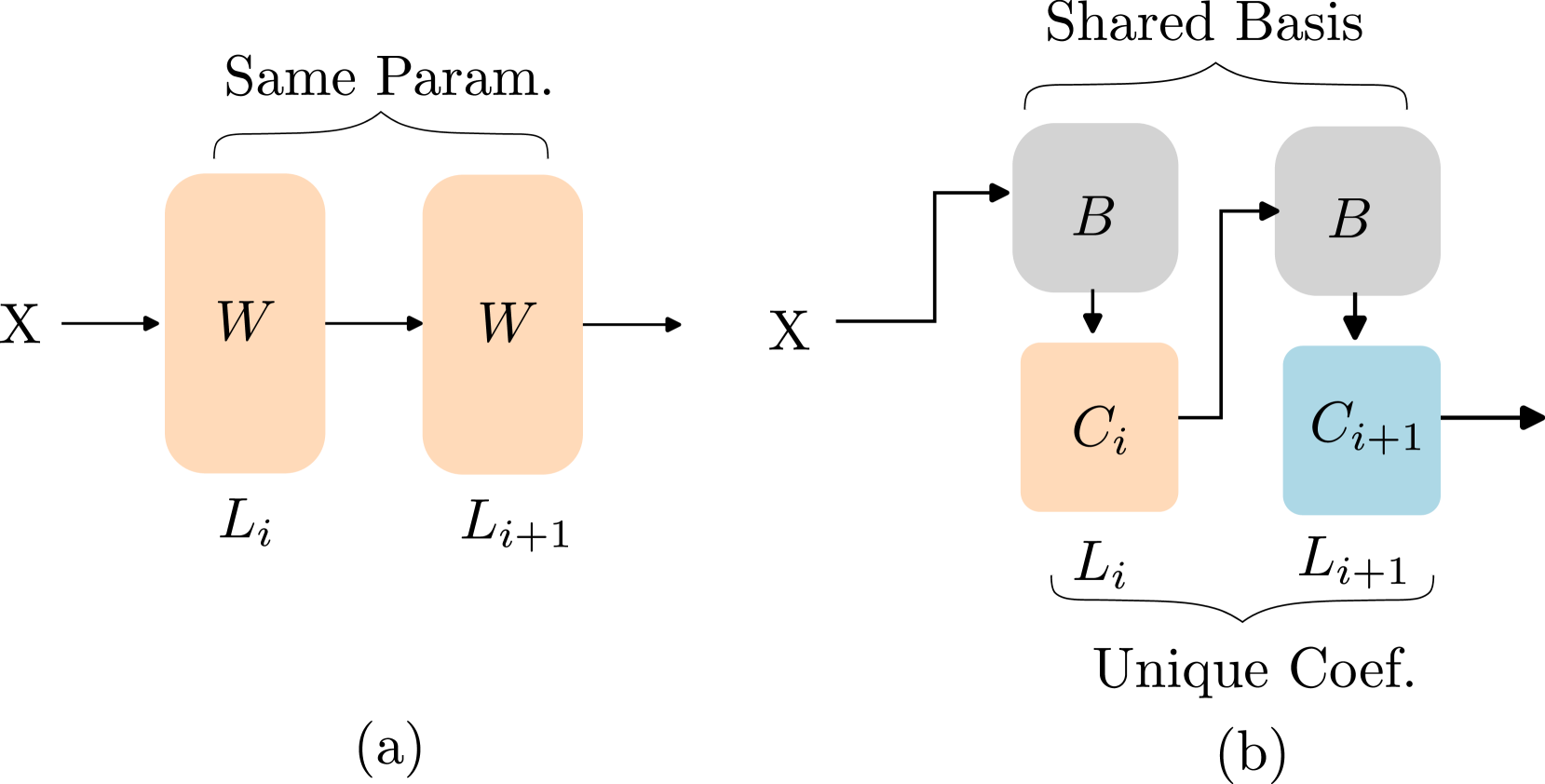Awesome-Efficient-LLM/efficient_architecture_llm.md at main · horseee ... Awesome-Efficient-LLM/efficient_architecture_llm.md at main · horseee ...