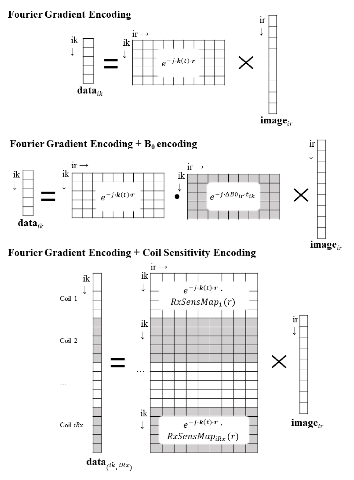 Pinv Recon Generalized Mr Image Reconstruction Via Pseudoinversion Of The Encoding Matrix Ai