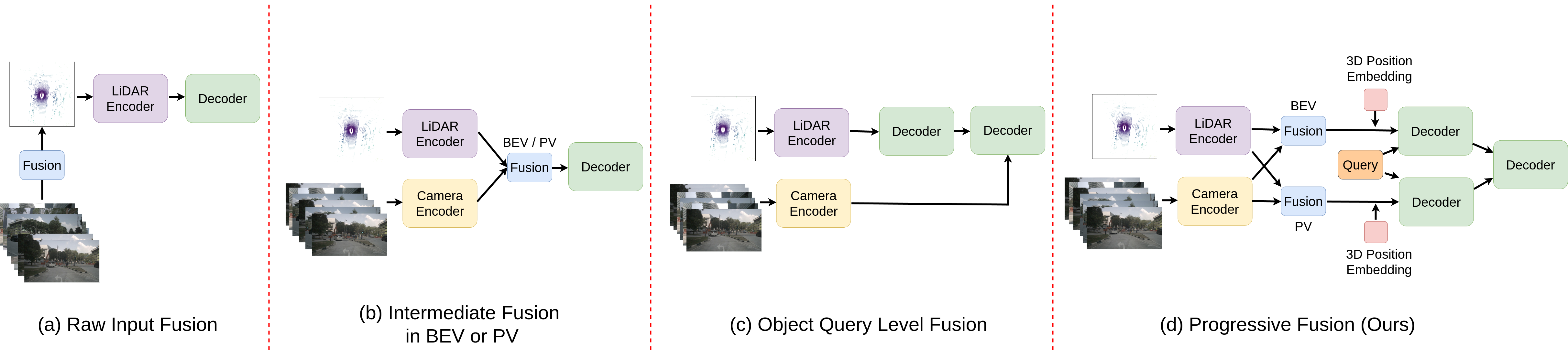 Robust Multimodal 3d Object Detection Via Modality Agnostic Decoding