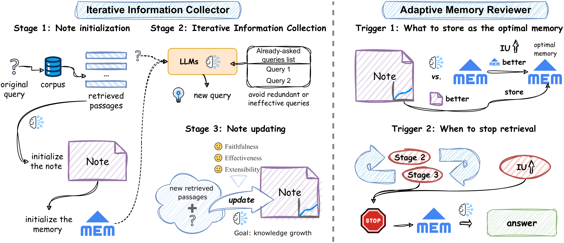 SeaKR: Self-aware Knowledge Retrieval for Adaptive Retrieval Augmented ...