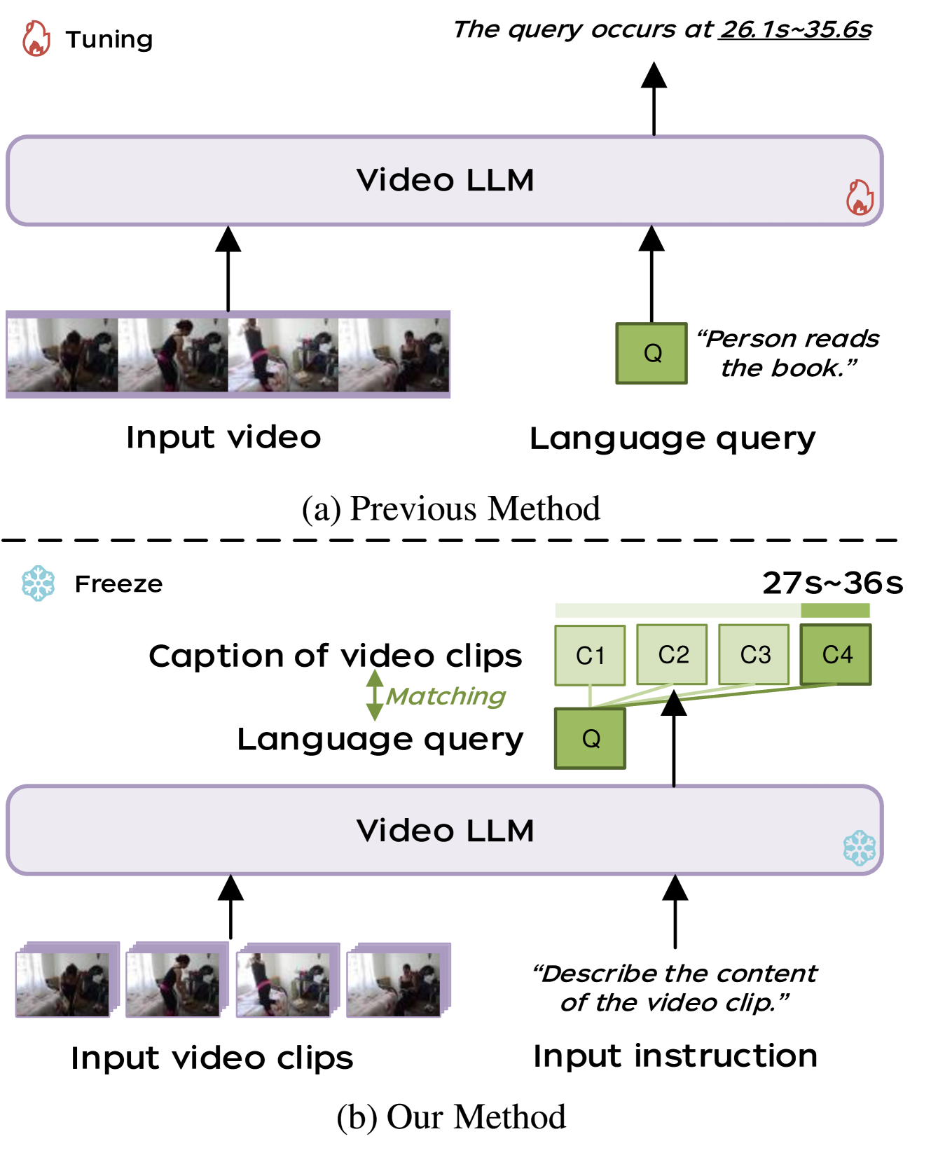 ChatVTG: Video Temporal Grounding via Chat with Video Dialogue Large ... ChatVTG: Video Temporal Grounding via Chat with Video Dialogue Large ...
