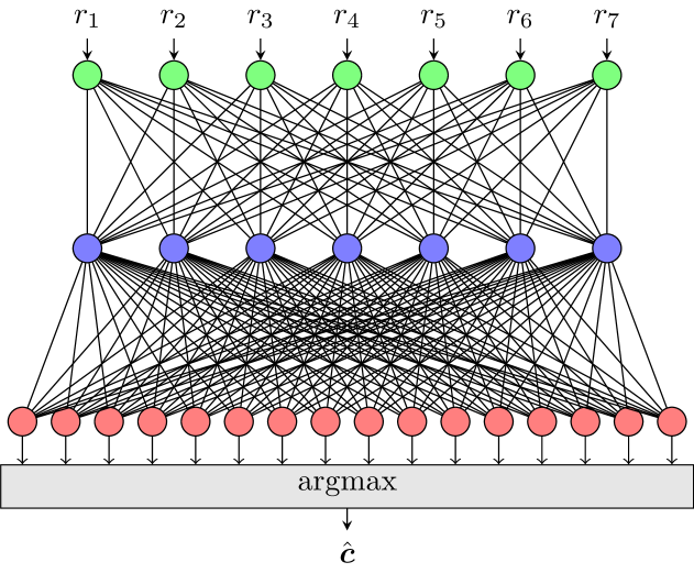On The Design And Performance Of Machine Learning Based Error Correcting Decoders Ai Research
