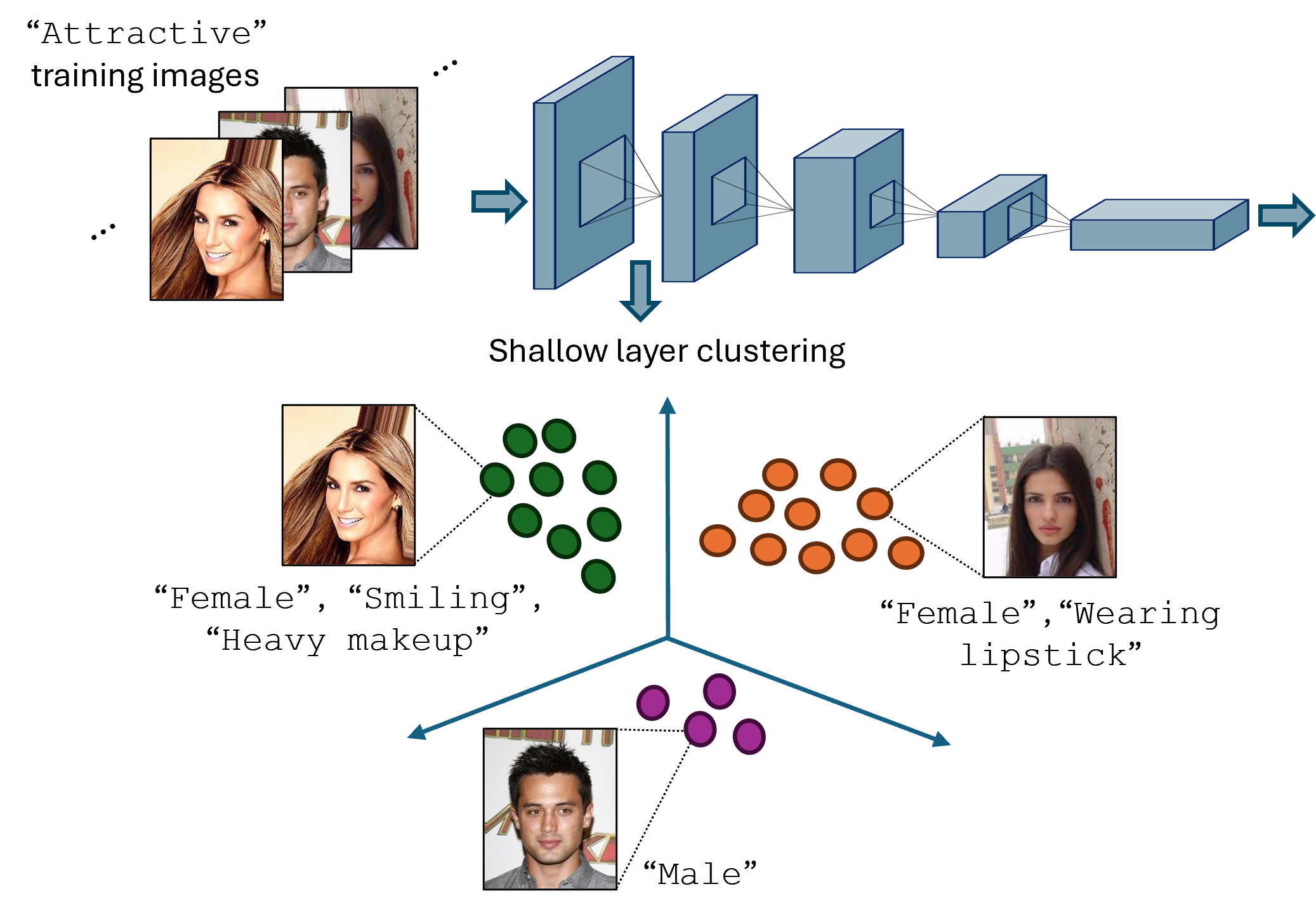 Debiasify: Self-Distillation for Unsupervised Bias Mitigation | AI ... Debiasify: Self-Distillation for Unsupervised Bias Mitigation | AI ...