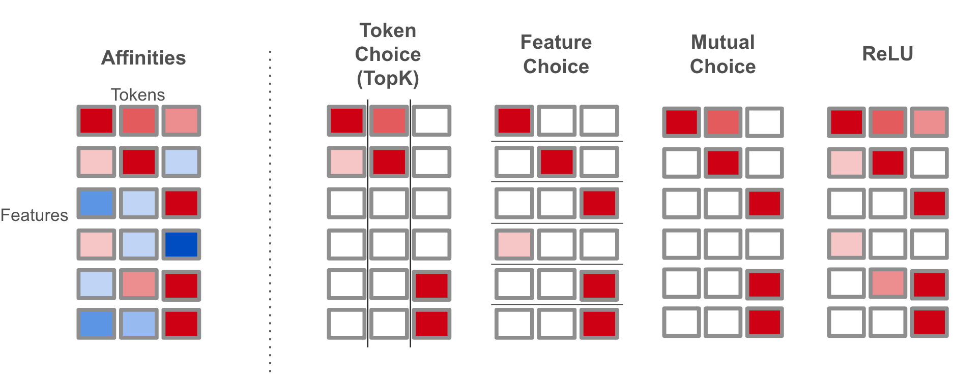 Efficient Dictionary Learning with Switch Sparse Autoencoders | AI Research Paper Details
