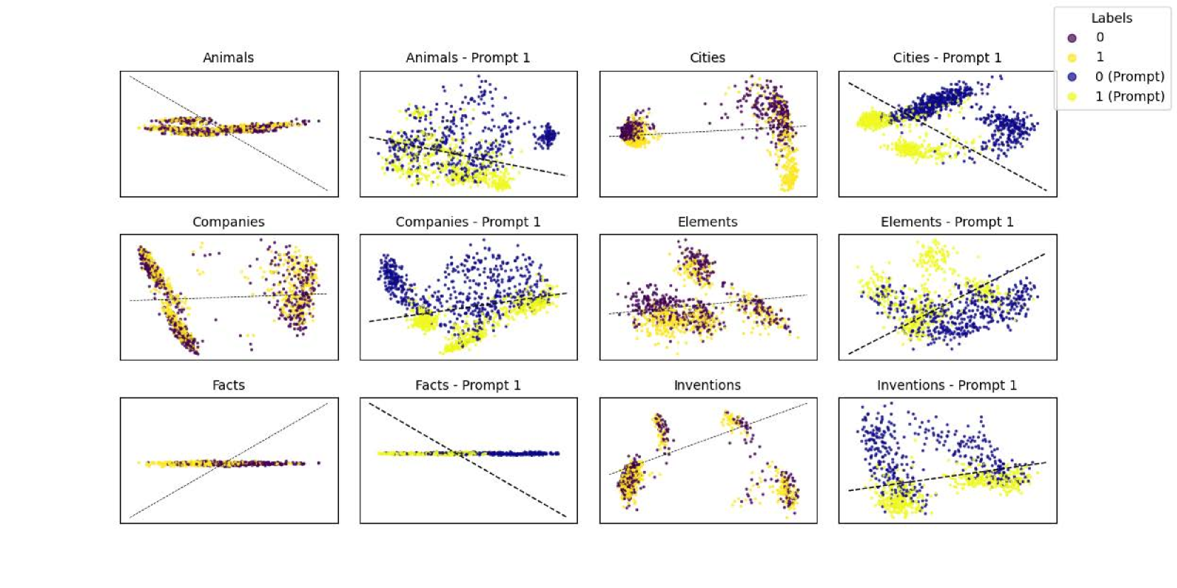 LLM Internal States Reveal Hallucination Risk Faced With a Query | AI ...