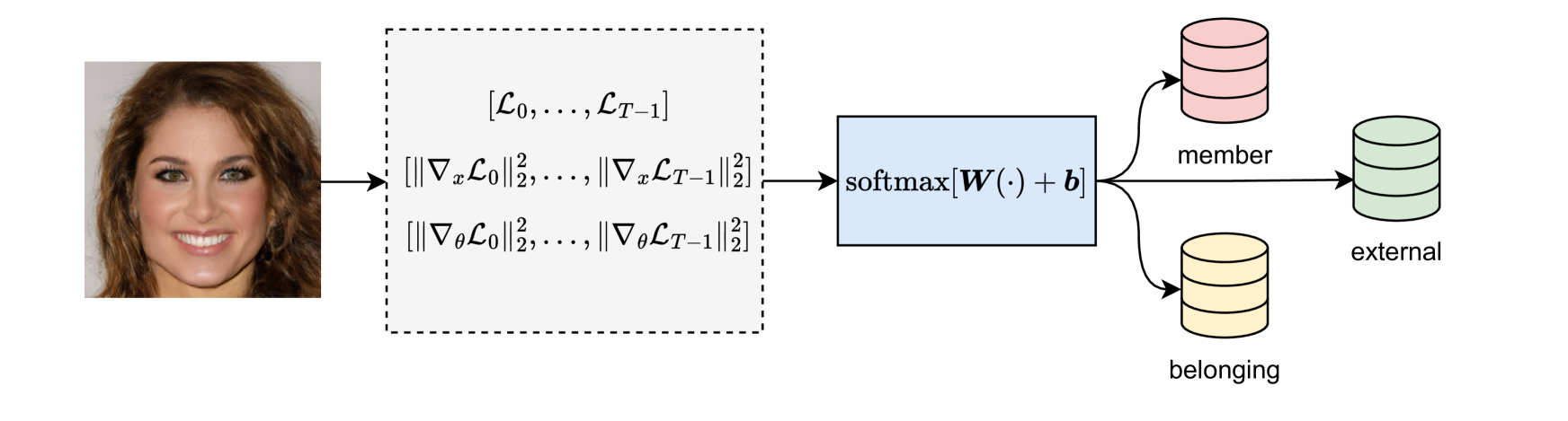 Trace is the New AutoDiff -- Unlocking Efficient Optimization of Computational Workflows | AI ...