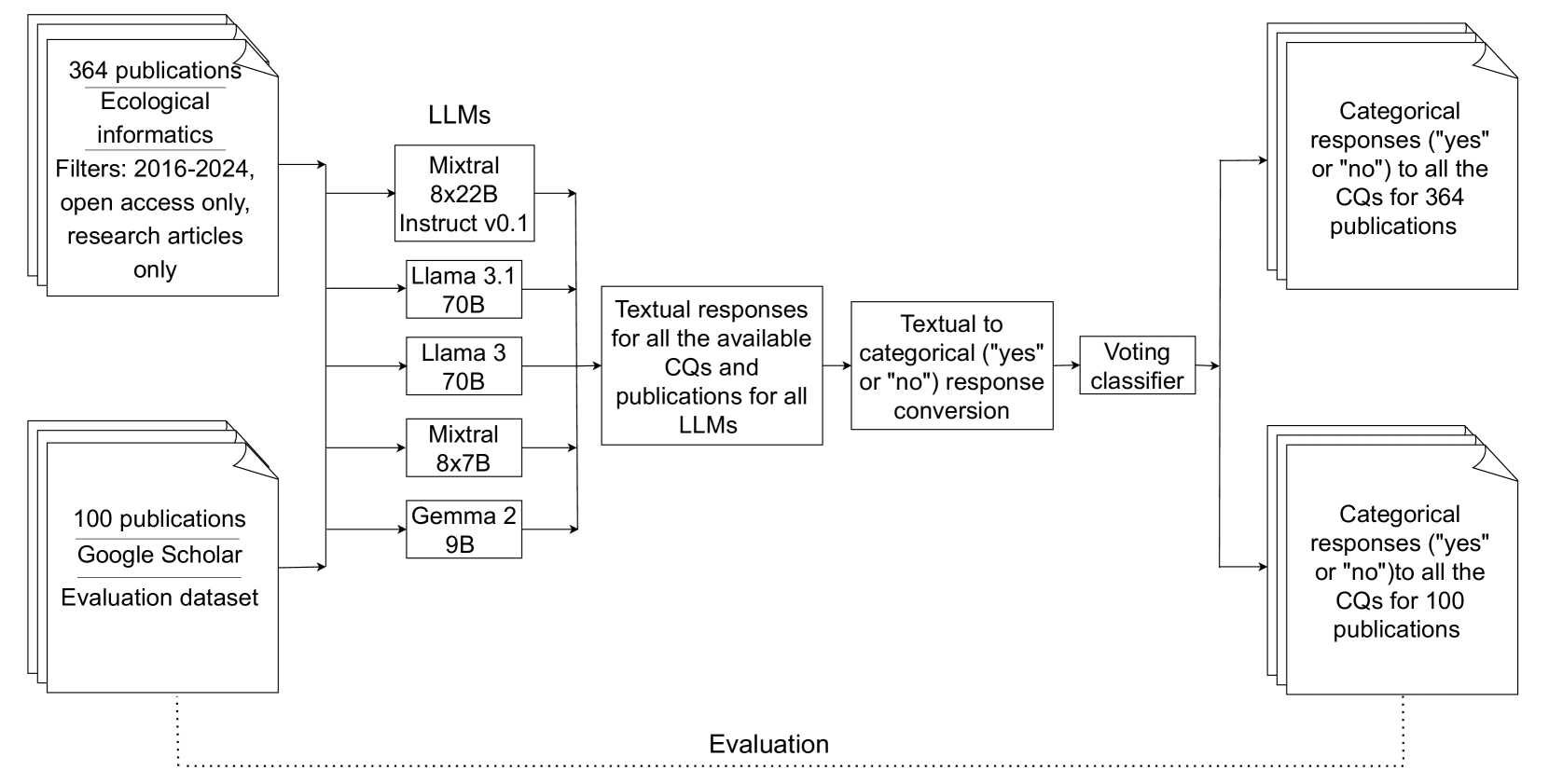 llm-research-summaries/retrieval-augmented-rag/Harnessing-multiple-LLMs-for-Information ...