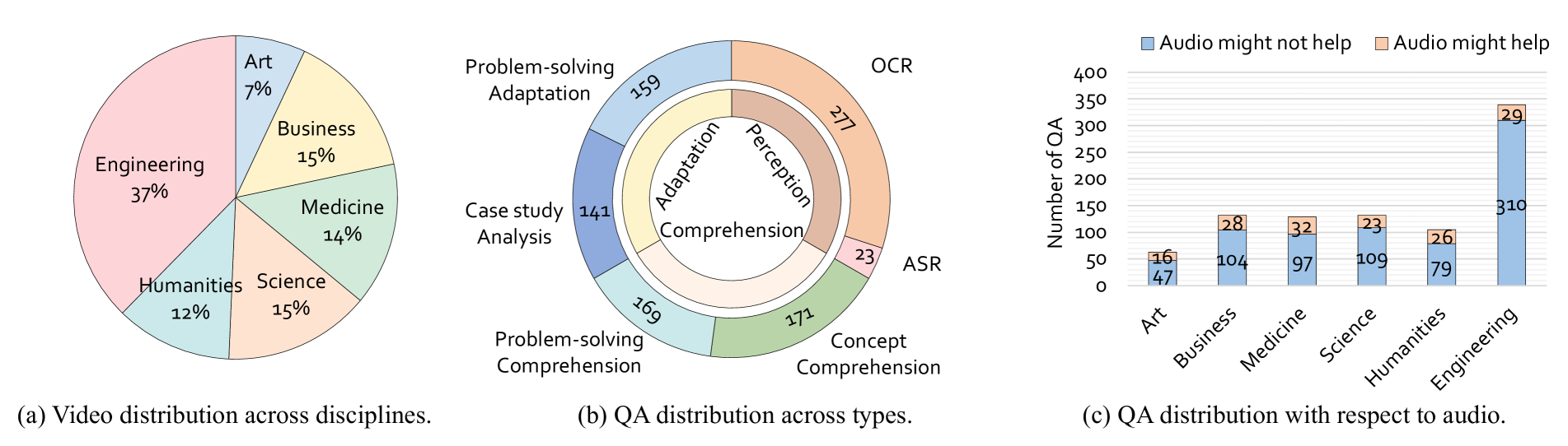 Video-MMMU: Evaluating Knowledge Acquisition from Multi-Discipline ...