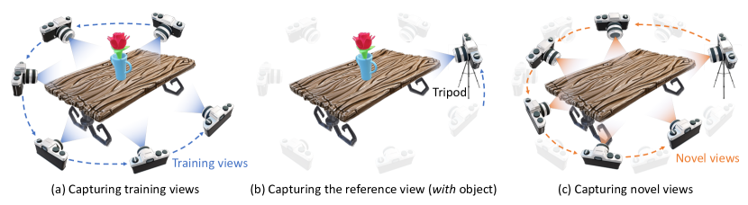 AuraFusion360: Augmented Unseen Region Alignment for Reference-based ...