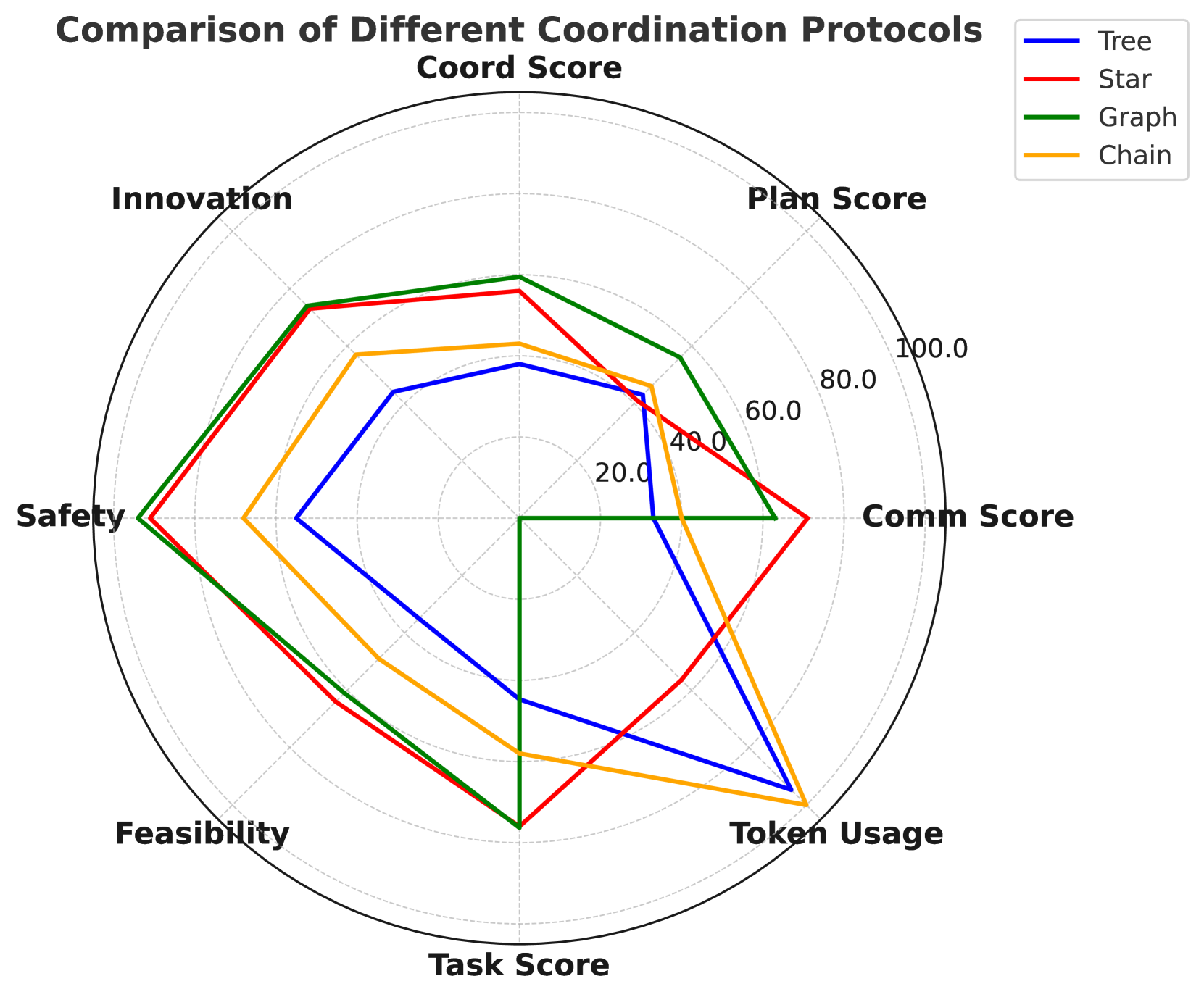 MultiAgentBench: Evaluating the Collaboration and Competition of LLM agents · HF Daily Paper ...