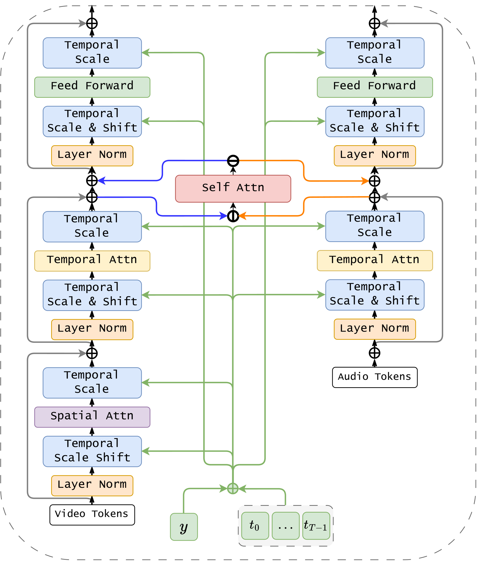 $^R$FLAV: Rolling Flow matching for infinite Audio Video generation · HF Daily Paper Reviews by AI