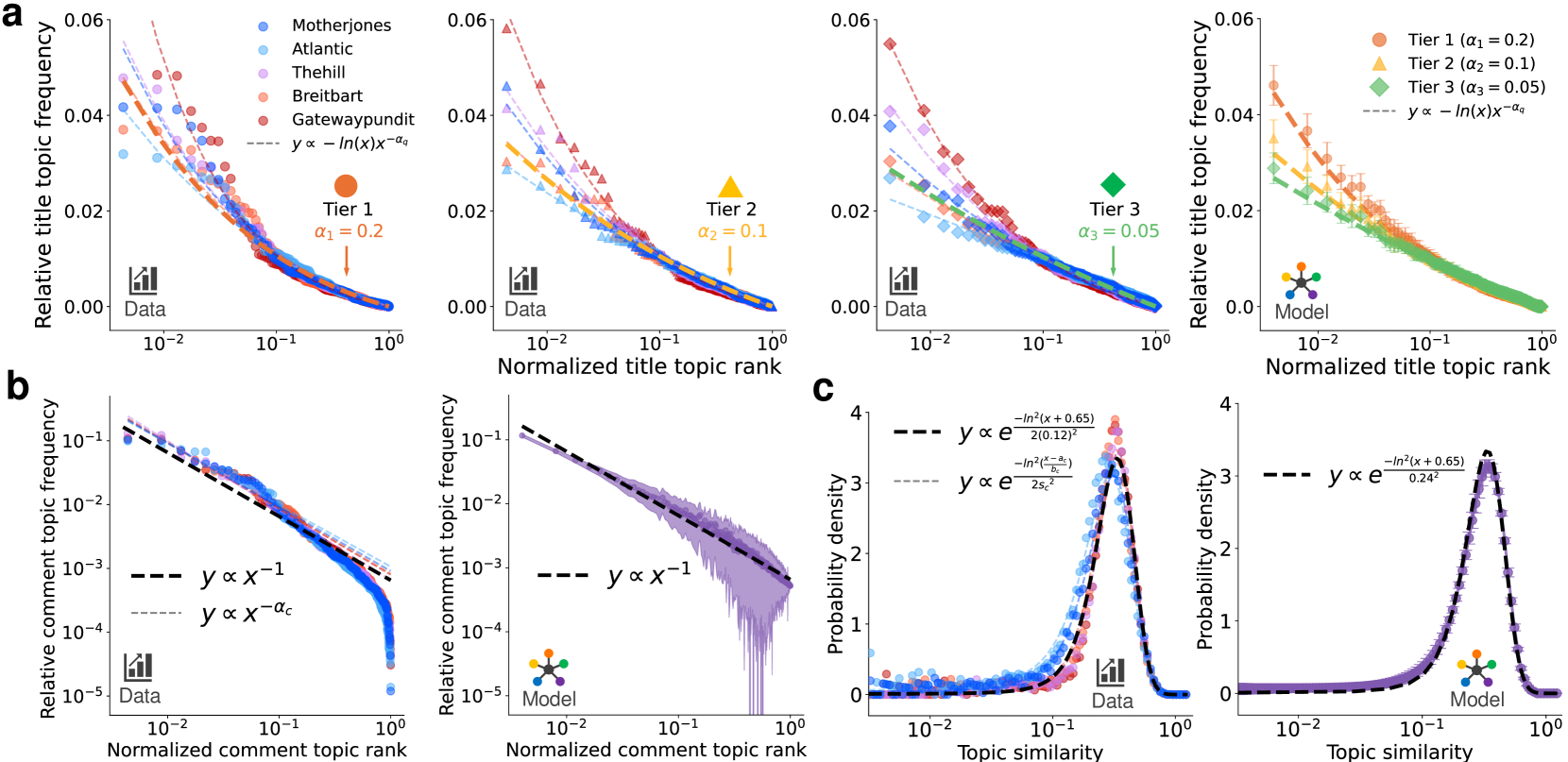 Dynamics of collective minds in online communities | AI Research Paper ...