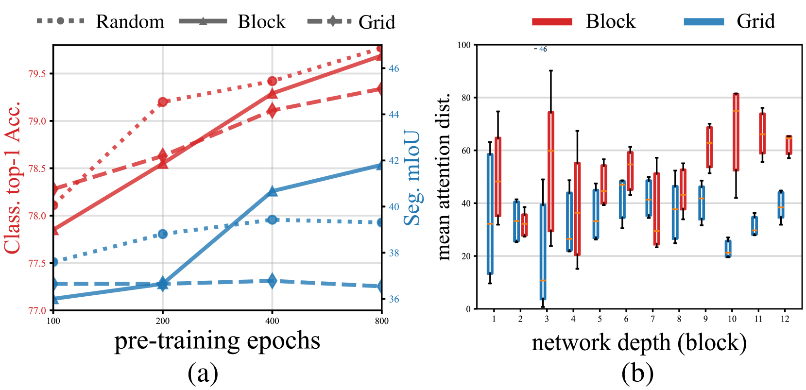 Evolved Hierarchical Masking for Self-Supervised Learning | AI Research ...