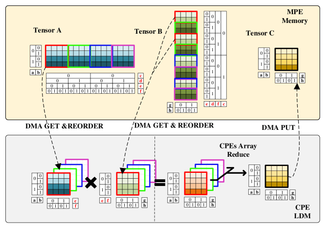 SW-TNC : Reaching the Most Complex Random Quantum Circuit via Tensor Network Contraction | AI ...