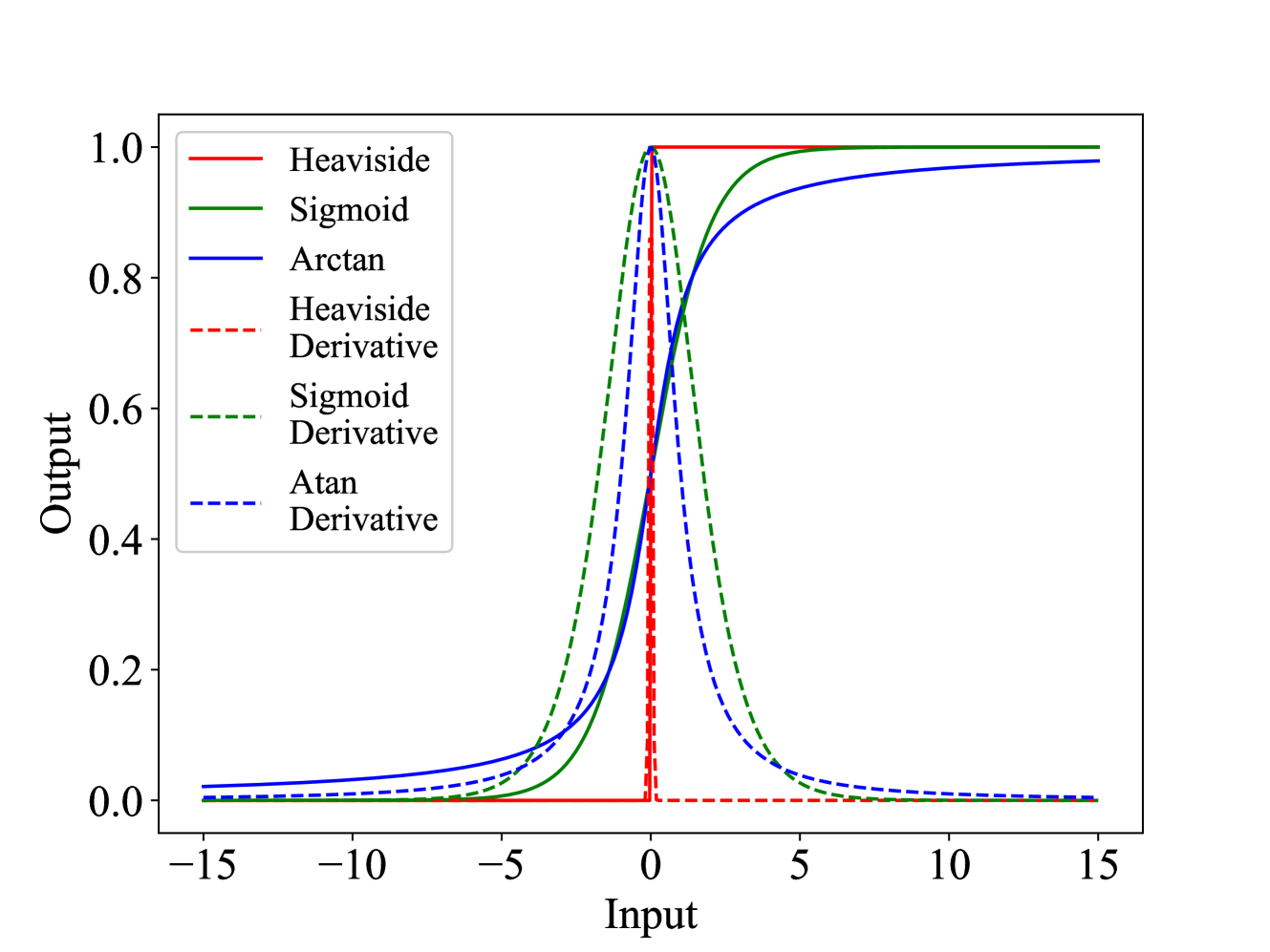 Spiking Neural Network for Intra-cortical Brain Signal Decoding | AI ...