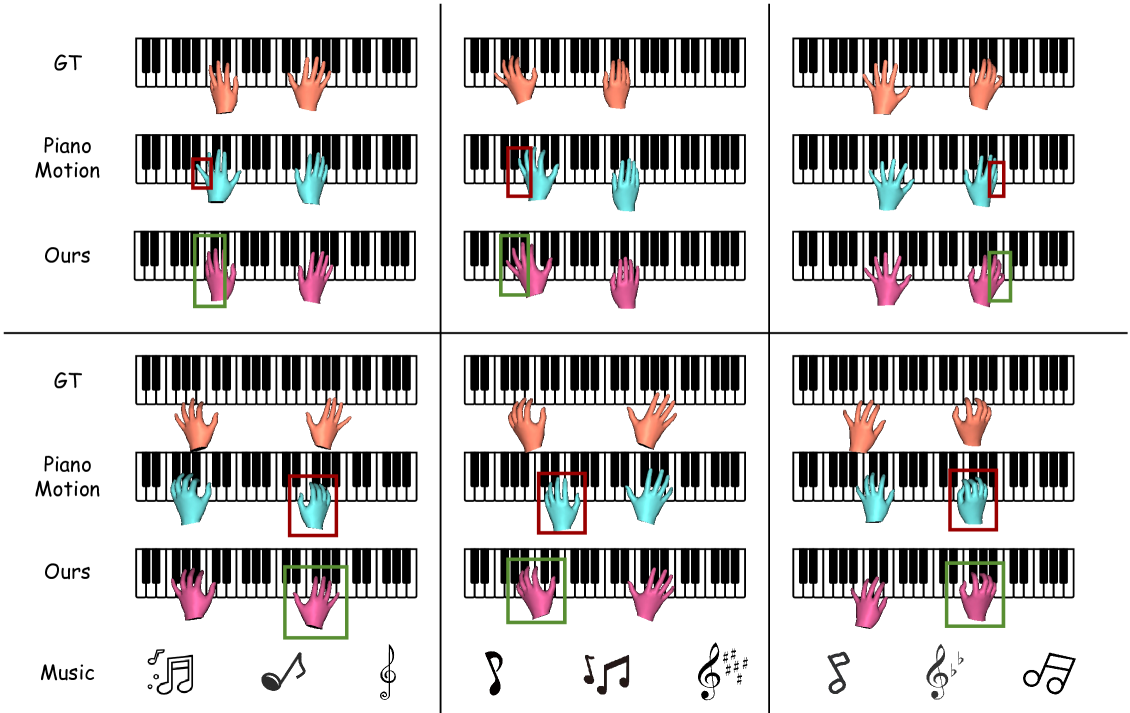 Separate to Collaborate: Dual-Stream Diffusion Model for Coordinated Piano Hand Motion Synthesis ...