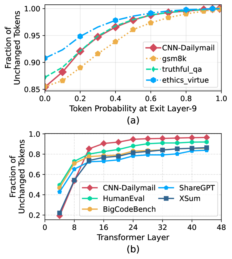 HELIOS: Adaptive Model And Early-Exit Selection for Efficient LLM ...