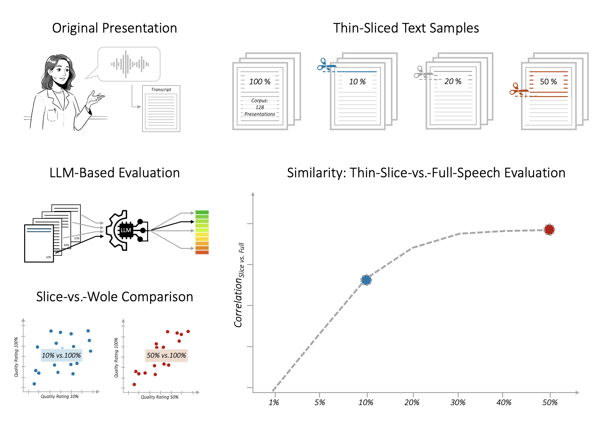 The Art of Audience Engagement: LLM-Based Thin-Slicing of Scientific ...
