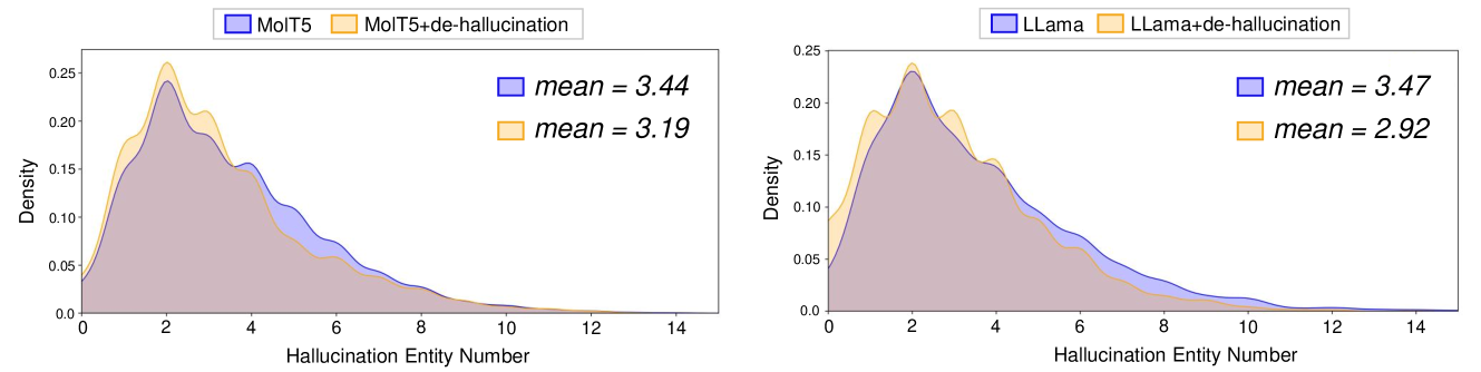 How to Detect and Defeat Molecular Mirage: A Metric-Driven Benchmark ...