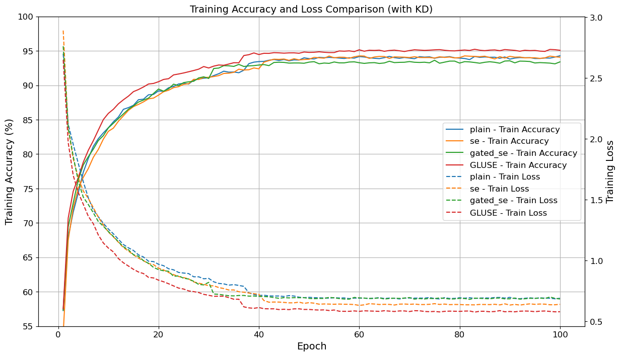 GLUSE: Enhanced Channel-Wise Adaptive Gated Linear Units SE for Onboard ...