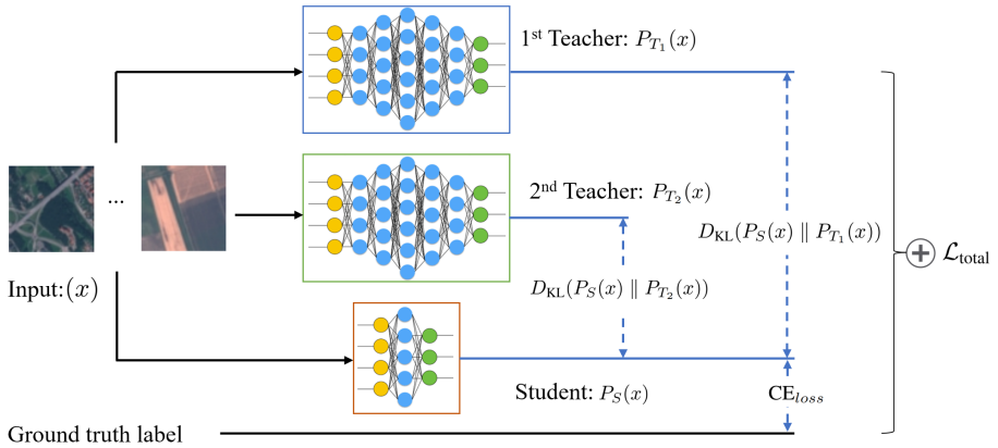 GLUSE: Enhanced Channel-Wise Adaptive Gated Linear Units SE for Onboard ...
