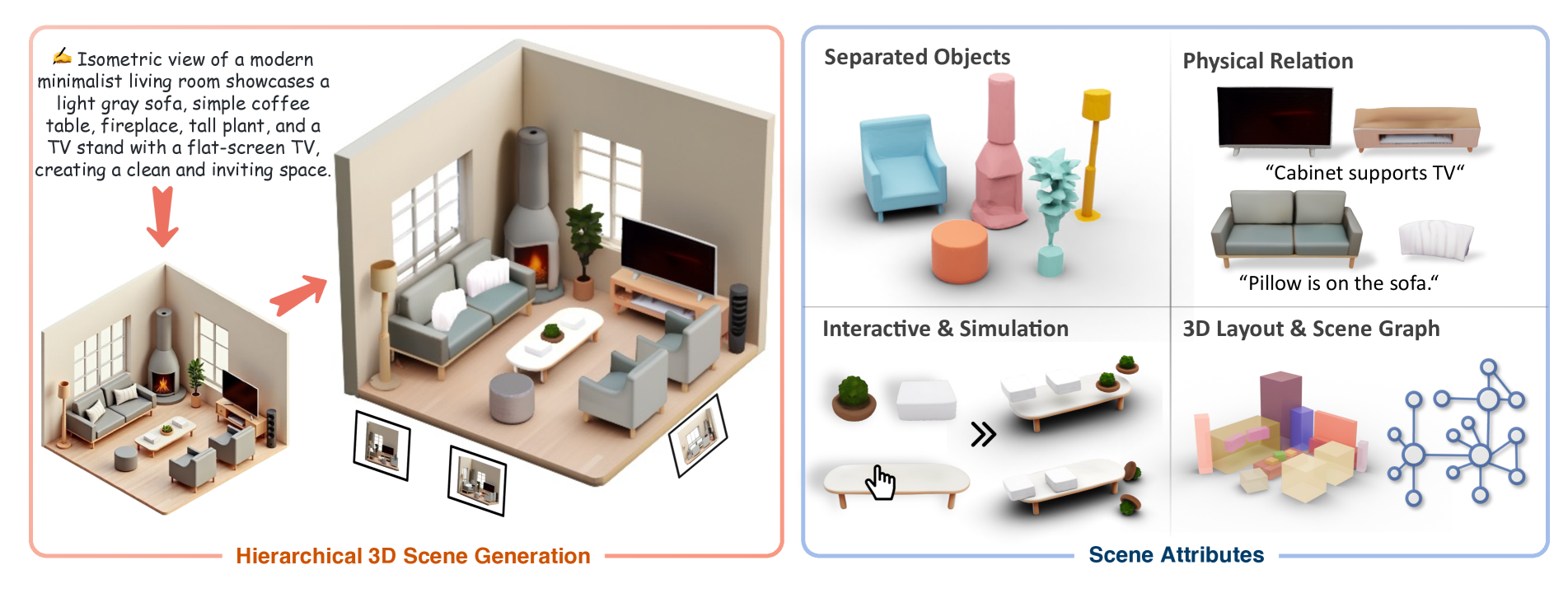 HiScene: Creating Hierarchical 3D Scenes with Isometric View Generation | AI Research Paper Details