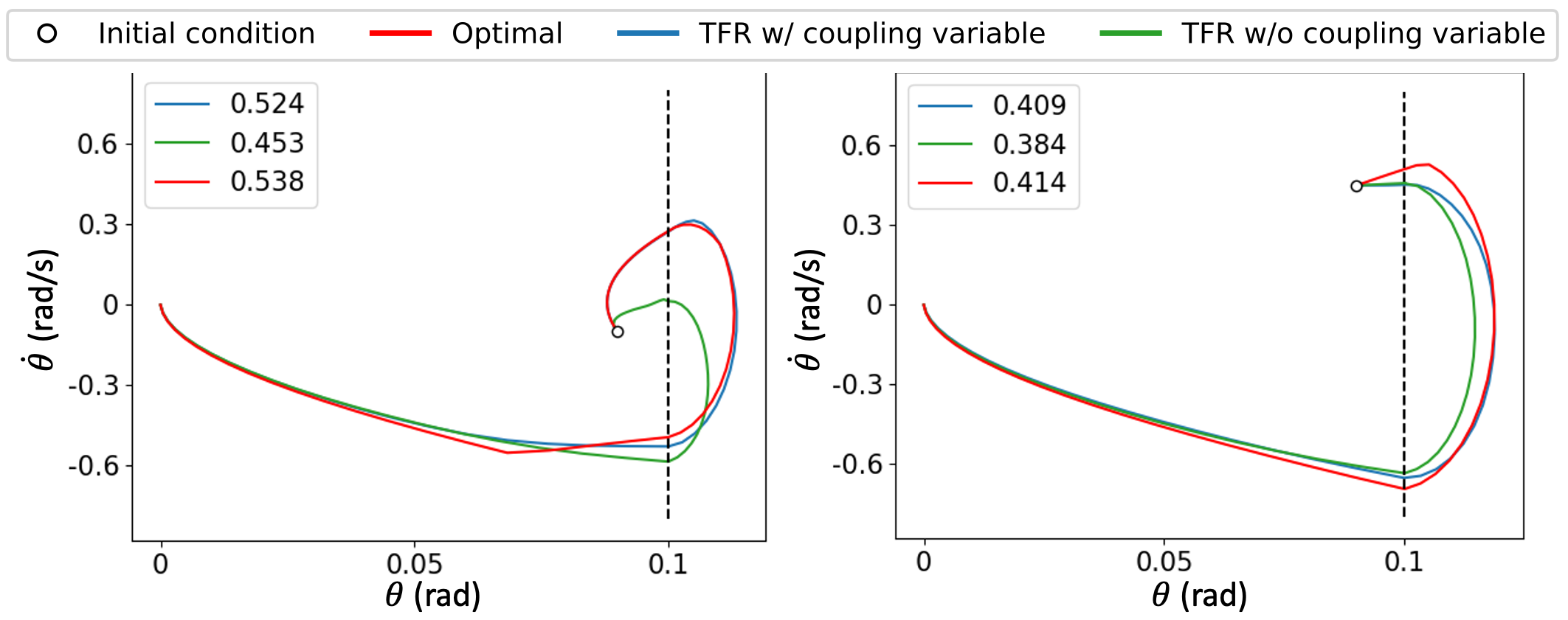 A New Semidefinite Relaxation for Linear and Piecewise-Affine Optimal Control with Time Scaling ...